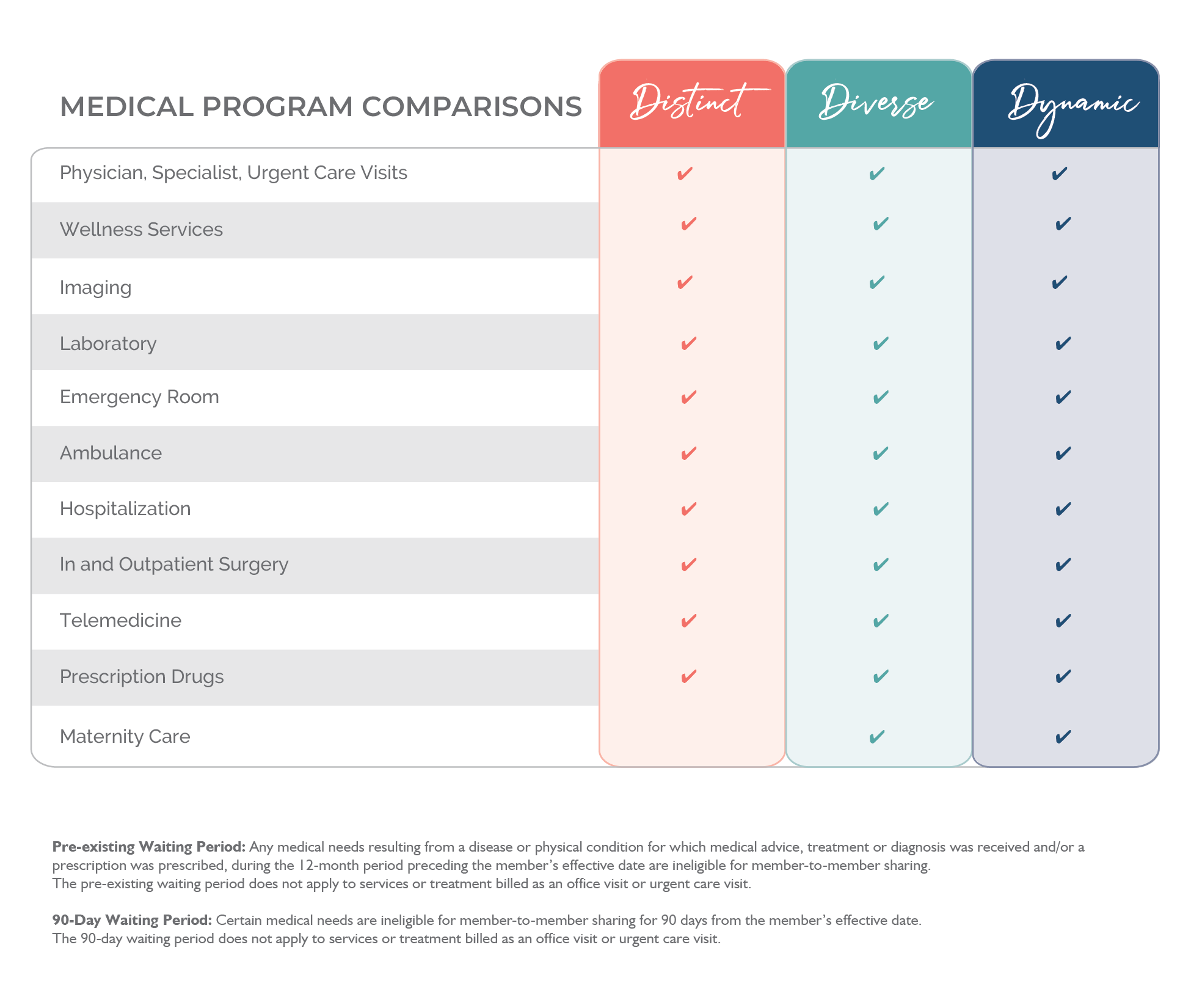 Compare Our Programs – jhsdivinecommunity.org