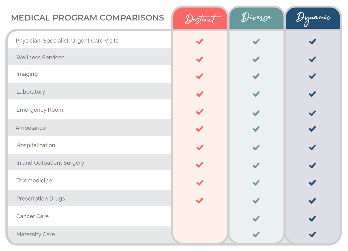 Compare Our Programs – jhsdivinecommunity.org